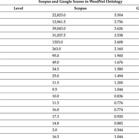 Global Historic Tendency Of Support Vector Machine Vs Naive Bayes
