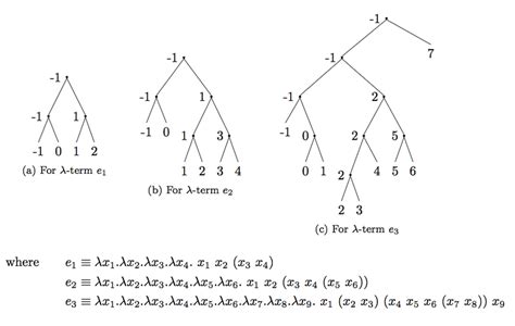 Labeled Binary Trees Download Scientific Diagram