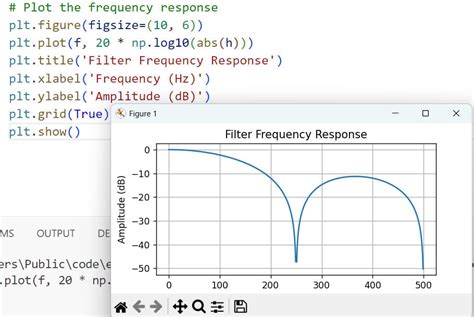Python Scipy Freqz Analyze Signal Frequency Response
