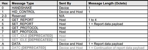 Android Bluetooth Hid Vector Blog