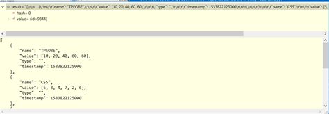 Using Data Received From Backend In Angular Highchart Stack Overflow