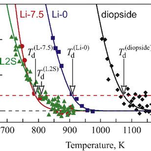 Illustration Of The Method Of Determination Of The Decoupling Download Scientific Diagram