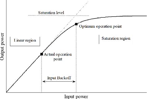 Figure 2 From On The Peak To Average Power Ratio Of Vibration Signals Analysis And Signal