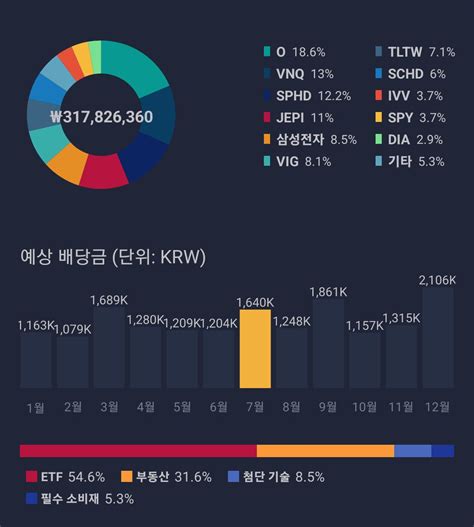 포트폴리오 공유 게시글