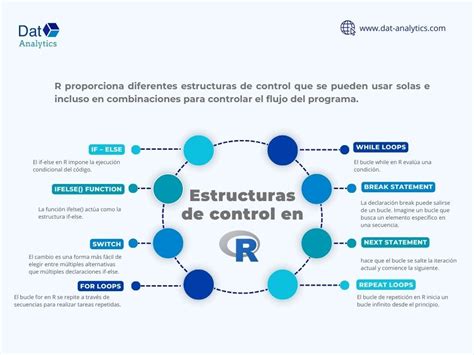 R Rprogramming Data Structures Loops Technology Datascience