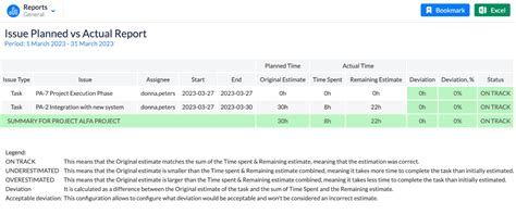 Jira Issue Tracking Activitytimeline