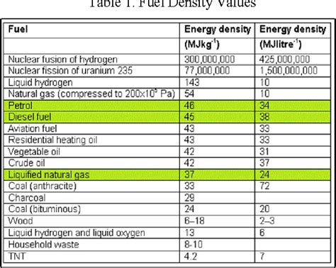 Table 1 From Design And Implementation Of Load Cell Based Fuel Level