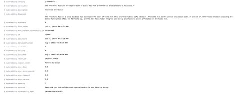 Vulnerability Scanning
