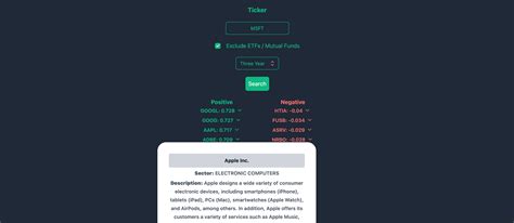Correlation Analysis Unlock Hidden Insights For Smarter Trading