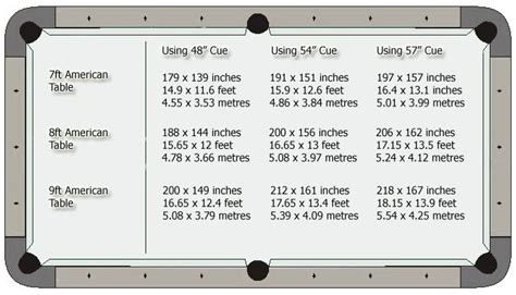 Pool Table Dimensions Pool Tables Billiard