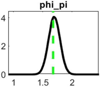 Posterior Equals Prior ML Bayesian Estimation Dynare Forum