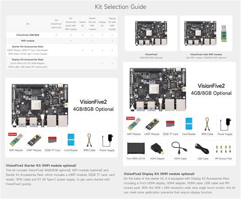 Waveshare Visionfive2 Risc V Single Board Computer Starfive Jh7110 Processor With Integrated 3d