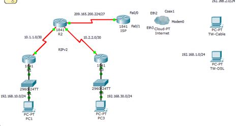 Thinking CISCO Fundament Basics Of Telecommunications Cisco Systems PT Activity 6 2 4
