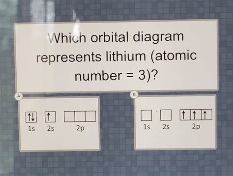 Lithium Orbital Diagram