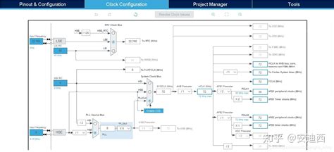 Stm32cubemx系列 Rtc实时时钟 知乎