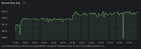 Improving The Performance Of A Kafka Connect Csv Source Connector By
