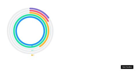 React Radial Bar Chart Examples CodeSandbox