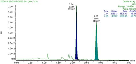 Supercritical Fluid Chromatographic Resolution Of The Enantiomers Of