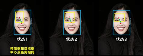 Yolo Algorithm Nikkinotes