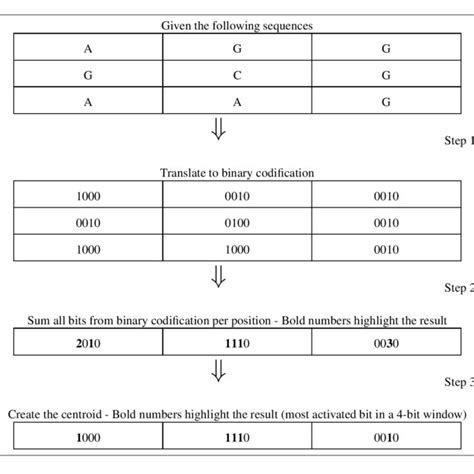 Example Of A Centroid Calculation Download Scientific Diagram