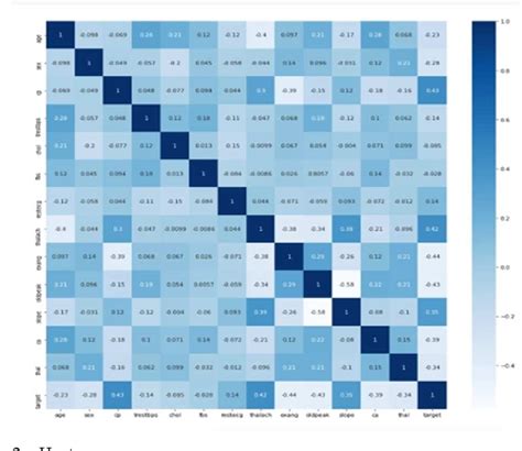Figure 1 From Machine Learning Based Heart Disease Prediction Semantic Scholar