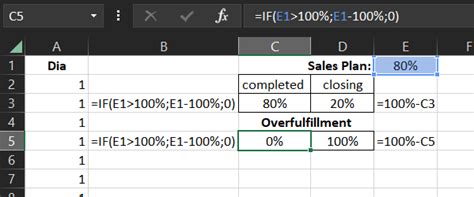 Example Of Cash Flow Visual Analysis On Combo Chart Excel