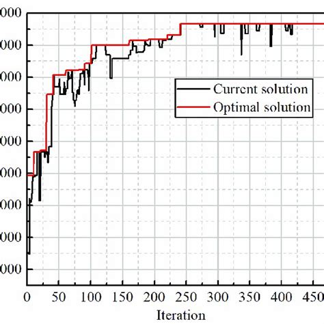 Process Of Iteration Download Scientific Diagram