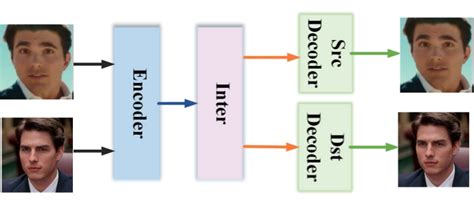 Deepfake Face Swap In Video With Pytorch And Opencv