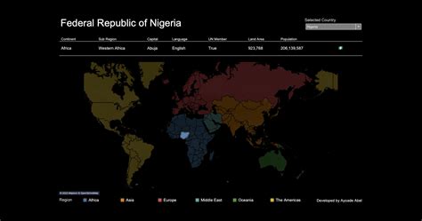 Understanding Time Travel In Snowflake Retrieving Historical Data By Adegbite Ayoade Medium
