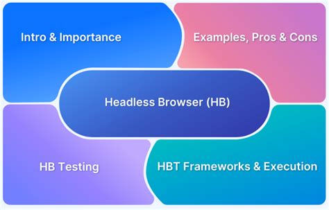 Headless Browser Testing With Selenium Tutorial Browserstack