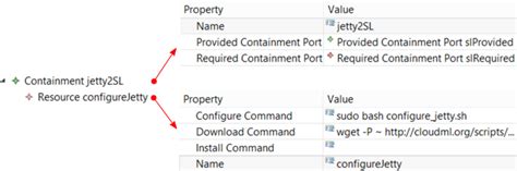 A Sample Containment Download Scientific Diagram