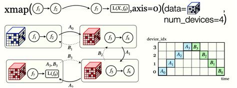 Systems Machine Learning