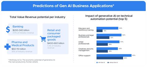 generative ai examples how companies innovate fast with ai