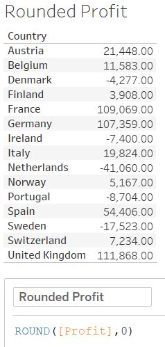 Rounding Numbers In Tableau The Data Babe