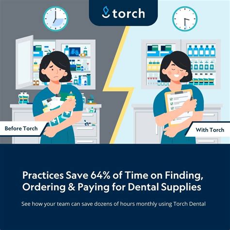 Torch Dental On Linkedin Schedule A Demo Torch Dental