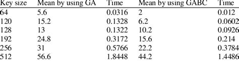 Comparison Of Three Methods On The Main Iteration Population Size10
