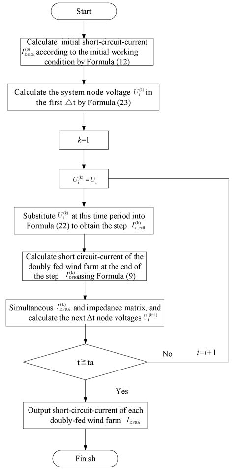 A New Short Circuit Current Calculation And Fault Analysis Method