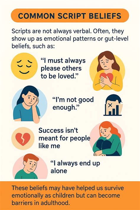 Understanding Script Analysis In Transactional Analysis Taas