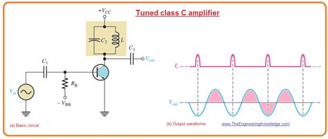 Class C Amplifier Schematic Diagram Circuit Diagram