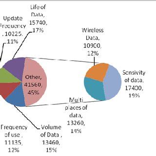 Different Parameter By Different Coefficient On Total Data Value Download Scientific Diagram