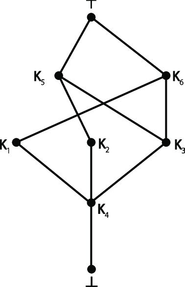 The Galois Lattice Gb Download Scientific Diagram