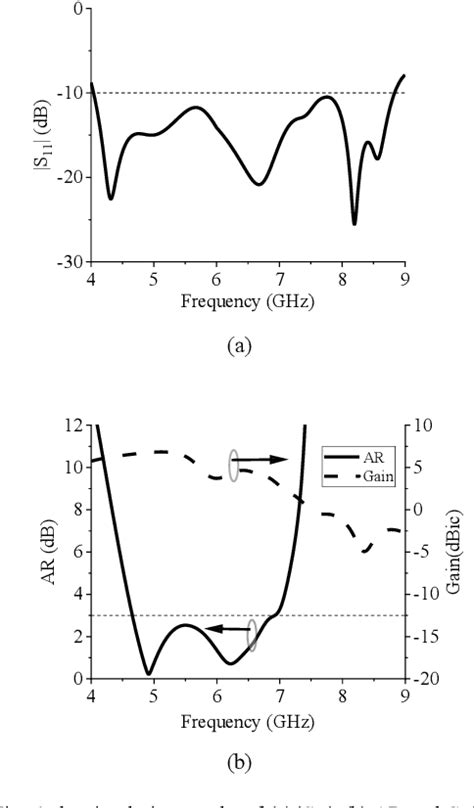 Figure 6 From Broadband Circularly Polarized Metasurface Antenna Based