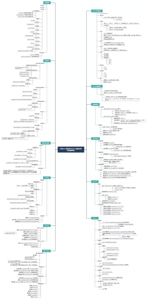 一图看懂《对比excel，轻松学习python数据分析》 csdn博客