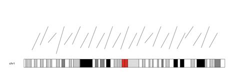 Plot Of Chunk Figure2