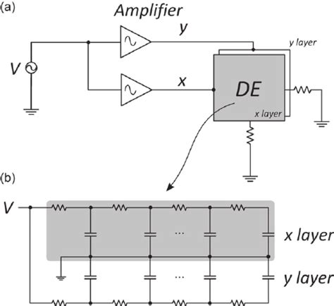 The Capacitance Frequency Response For Both Sensing Layers Download Scientific Diagram