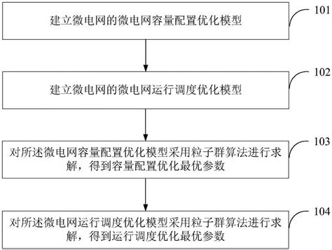 微电网容量配置与运行调度方法及装置与流程