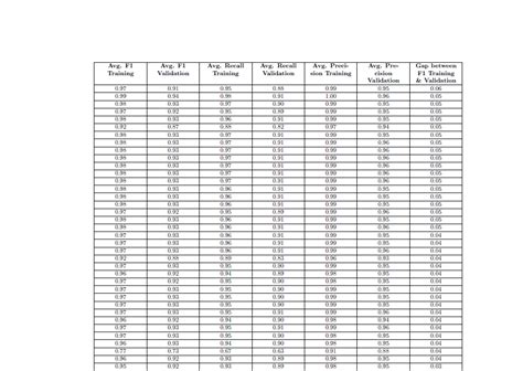 Longtable How To Split Existing Tabularx Table Over Pages Tex