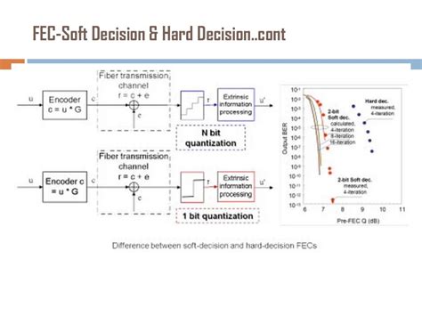 Fec Forward Error Correction For Optics Professionalsmapyourtec