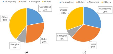 Carbon Trading Price Prediction Of Three Carbon Trading Markets In China Based On A Hybrid Model