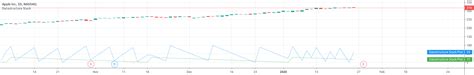 Data Structure Stack — Indicator By Michelt — Tradingview